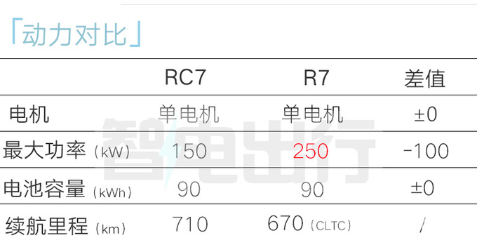 飞凡RC7配置曝光！销售：7月上市，预计卖16万起-新浪汽车