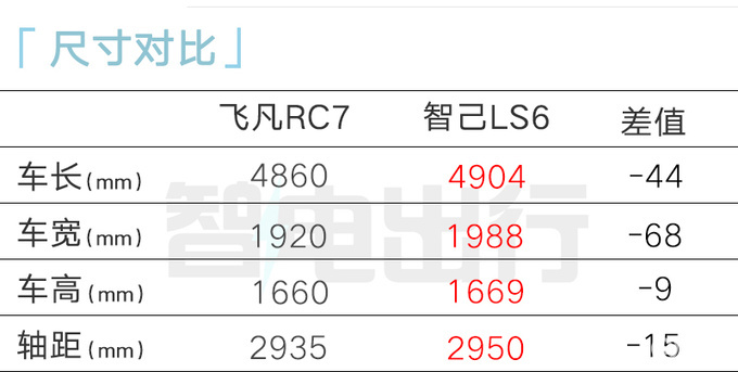 飞凡RC7配置曝光！销售：7月上市，预计卖16万起-新浪汽车