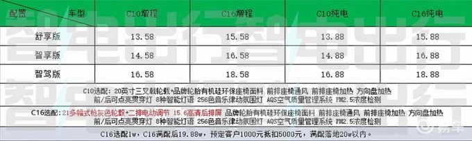零跑C16与理想L6尺寸相同 打6折！15万就能买-新浪汽车