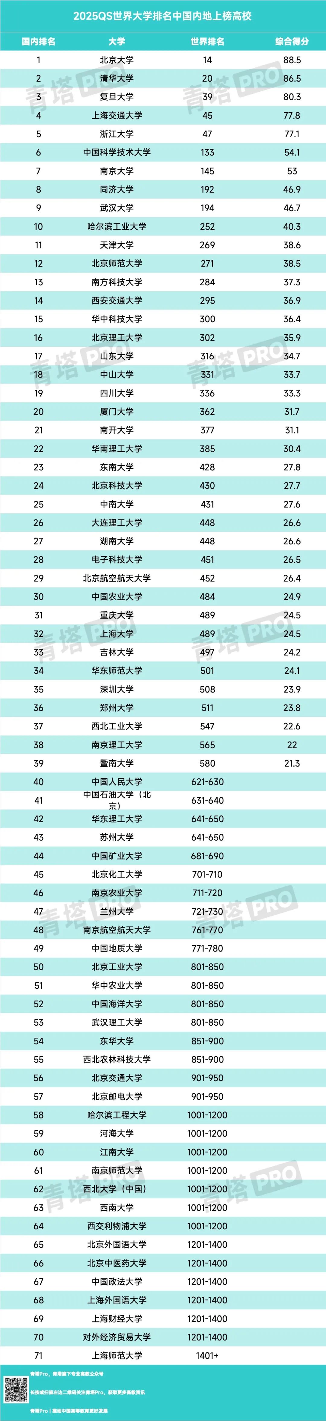 江苏这11所高校，进入2025QS世界大学排名榜单！|世界大学排名_新浪财经_新浪网