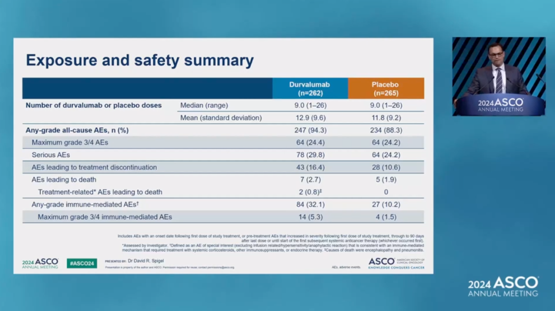2024 ASCO | 王启鸣教授：ADRIATIC研究，度伐利尤单抗带来局限期SCLC巩固治疗新突破|肿瘤_新浪财经_新浪网
