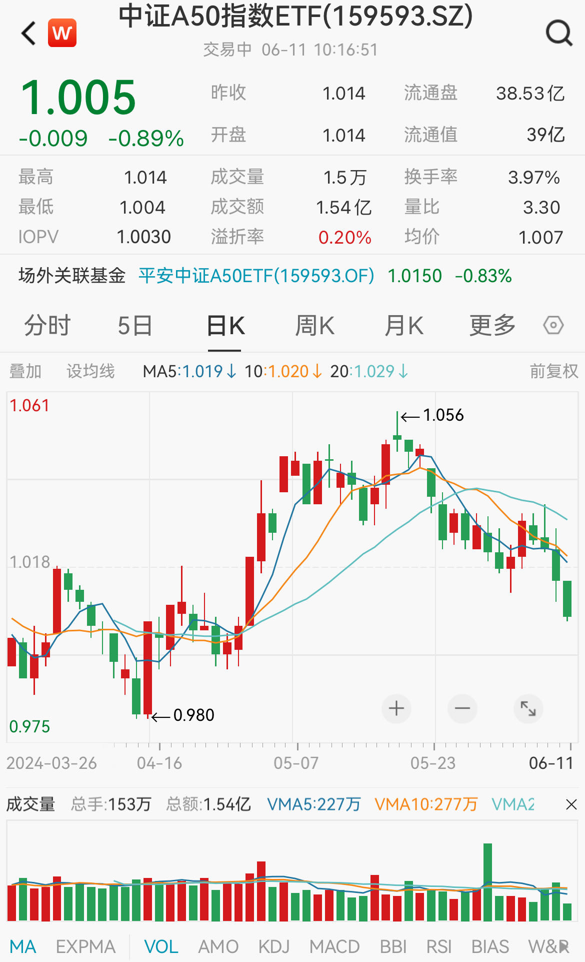 平安中证A50指数ETF(159593)最新份额再夺同类第一！机构：大盘龙头超额收益有望延续_新浪财经_新浪网