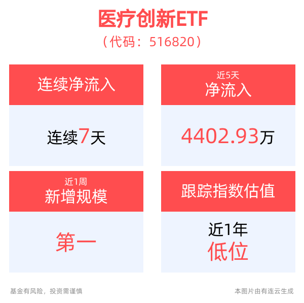 Medical Equipment "Smart Manufacturing" Technology Continuously Improving, Medical Innovation ...