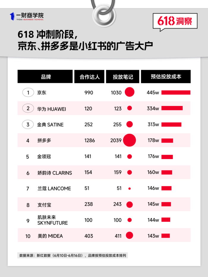 618全网GMV下滑7%，“大促时代”落幕|618_新浪财经_新浪网