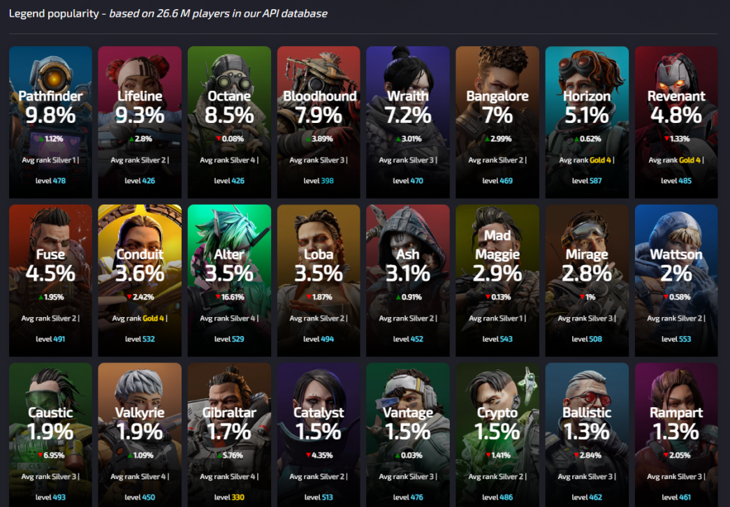 接连推出“独狼”友好模式和四排玩法，《Apex英雄》的开发团队是怎么想的_新浪科技_新浪网