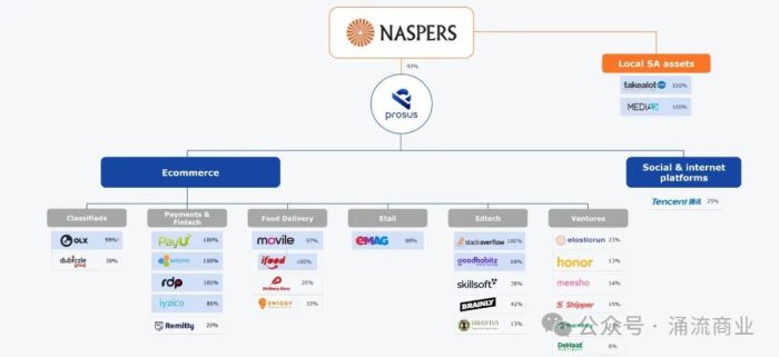 腾讯大股东Prosus新CEO上任，有些新想法|腾讯_新浪财经_新浪网