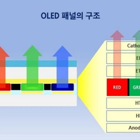 三星显示为谷歌 Pixel 和iPhone供应新款 M14材料OLED面板|材料|谷歌|iPhone_新浪新闻