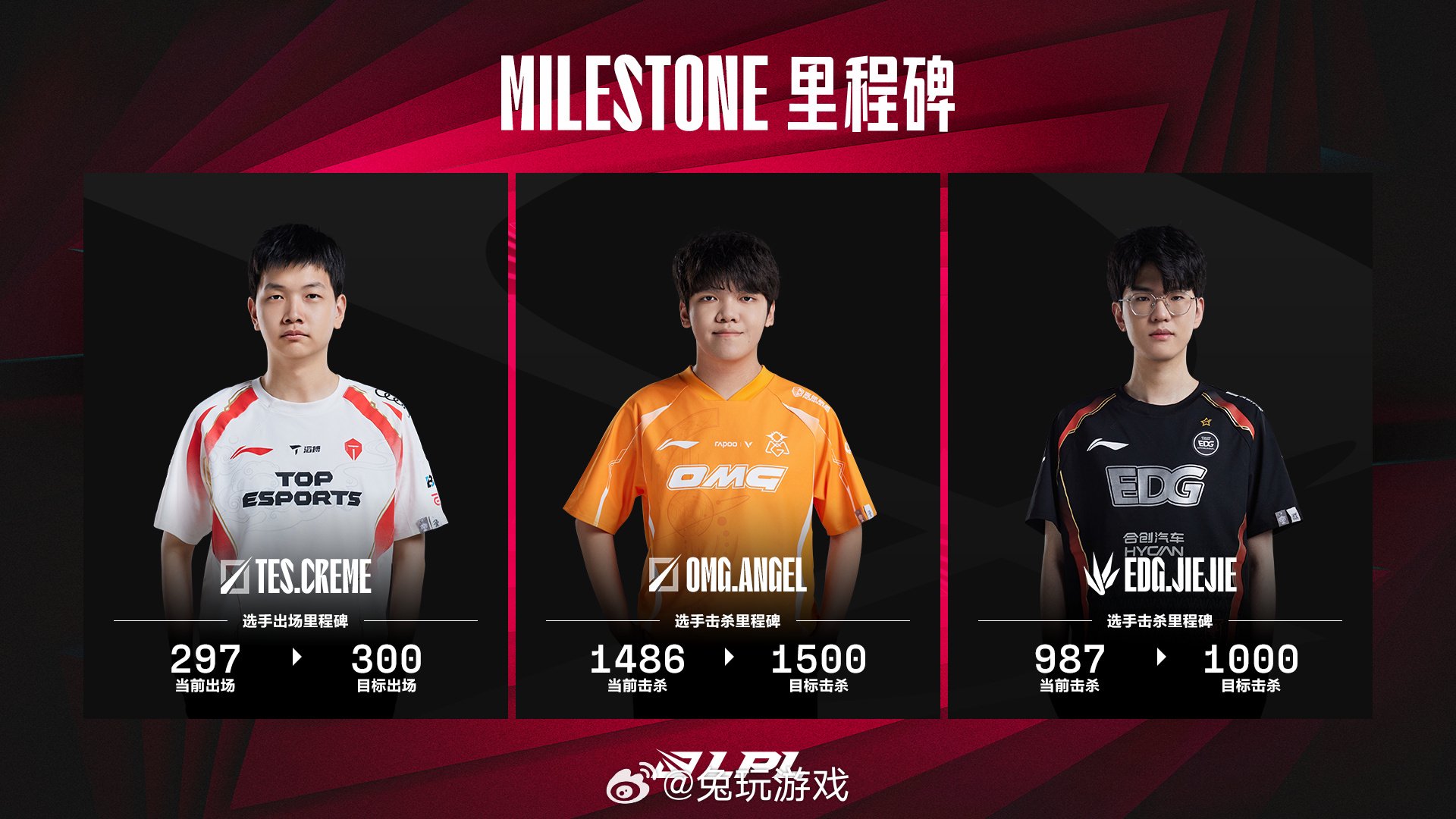 TES.Creme当前出场数297…|tes|lpl|夏季赛_新浪新闻