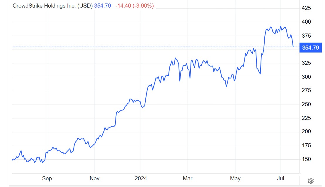 CrowdStrike(CRWD.US)等﻿网安巨头业绩遭KeyBanc看低 但“预期差”有望催化股价上行|美元_新浪财经_新浪网