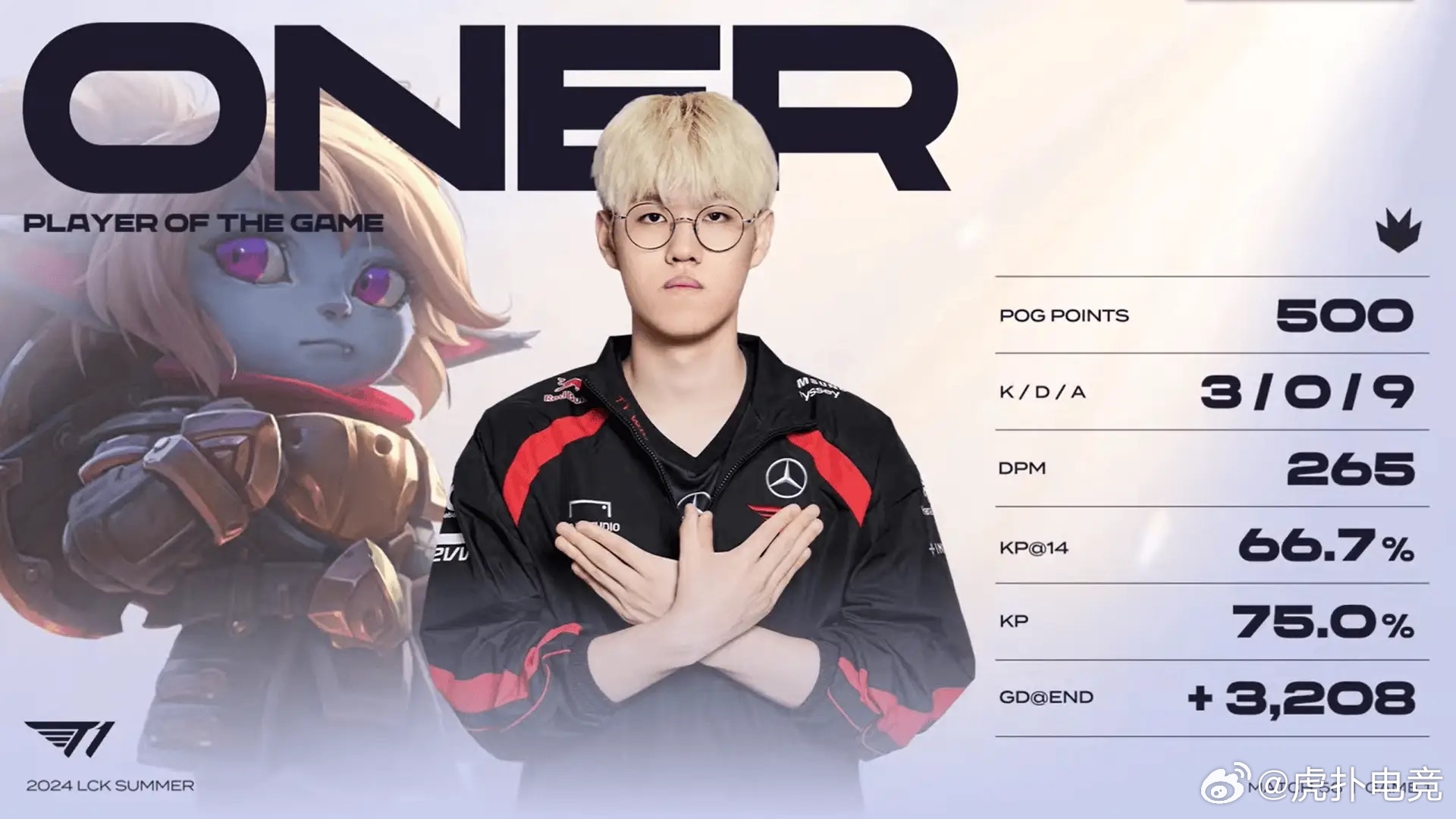 2024LCK夏季赛：KT 0-1 T1|英雄联盟|选手|比赛_新浪新闻