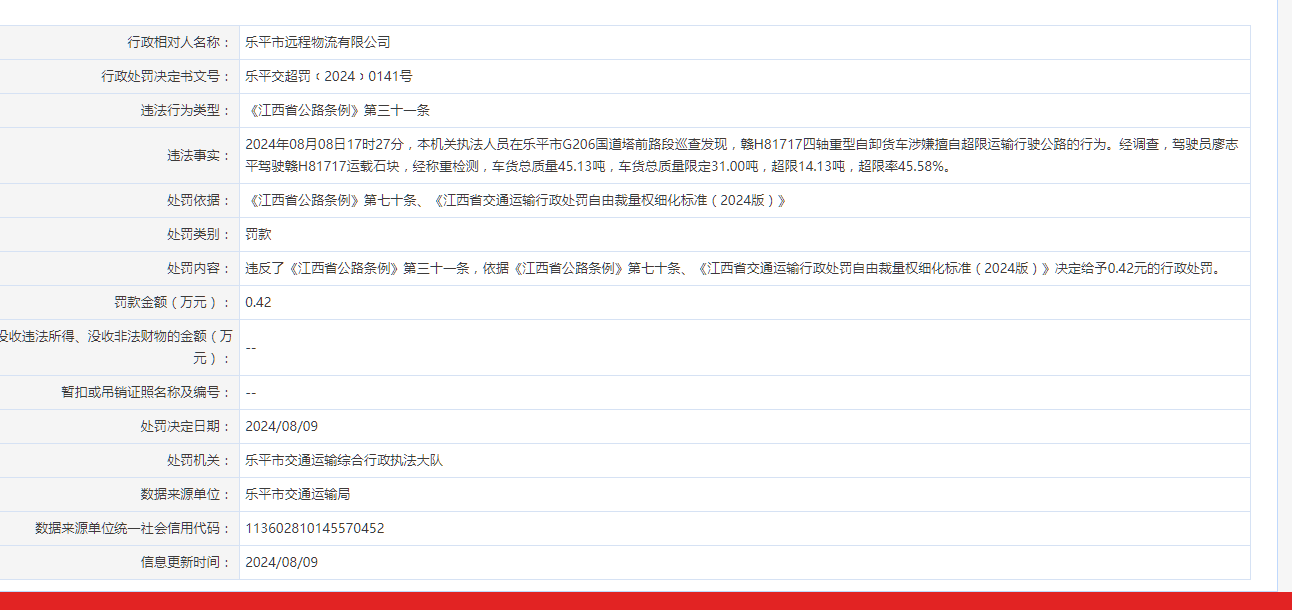 乐平市远程物流有限公司被罚款 0.42 元|路段_新浪新闻