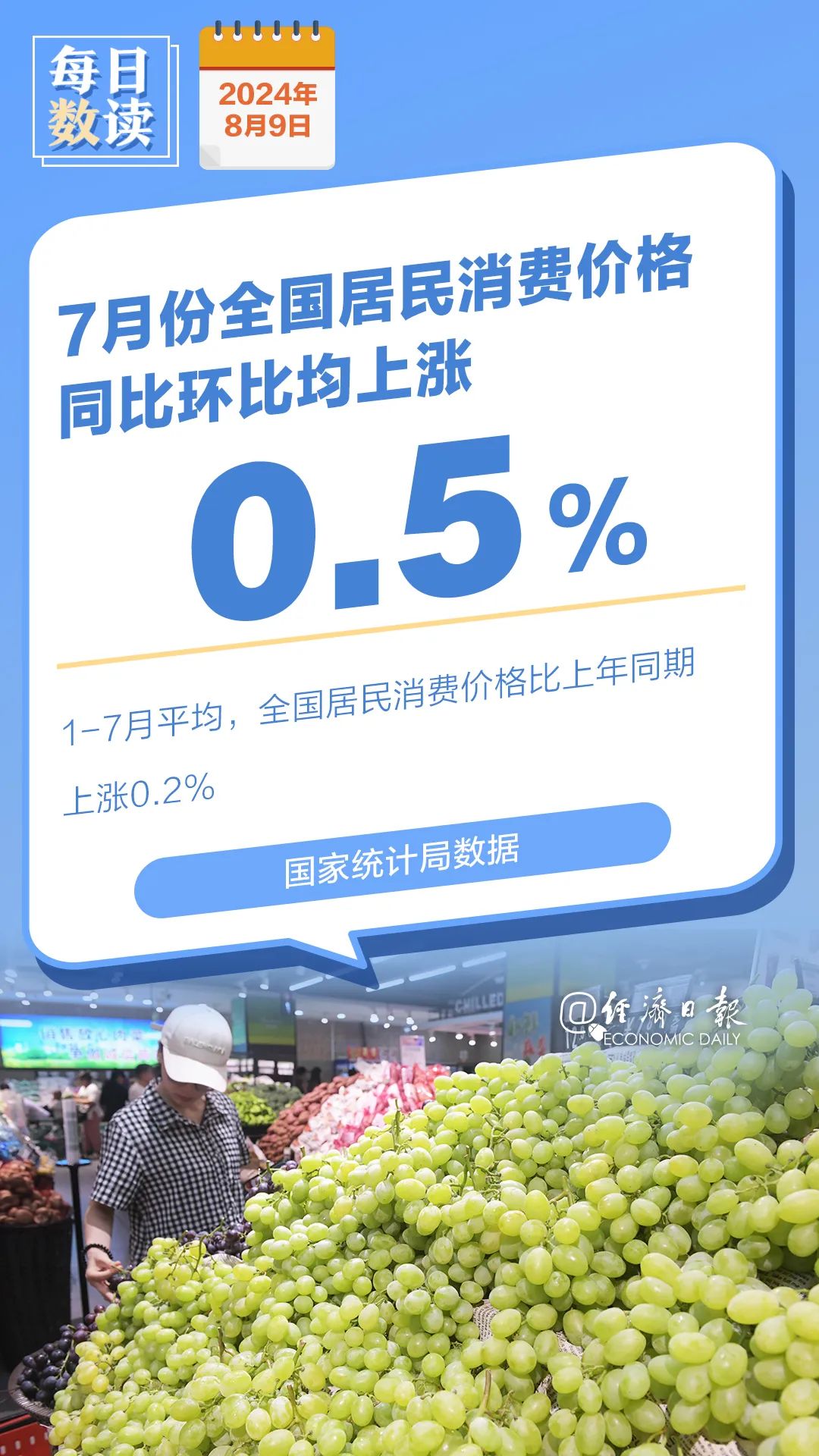 7月份CPI、PPI数据公布→|CPI_新浪财经_新浪网