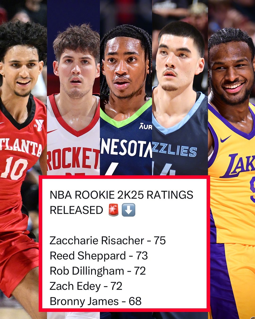 2K25公布了新秀球员的2K能力值，状元里萨谢和榜眼萨尔并列第一、都为75|萨尔|里萨_新浪新闻