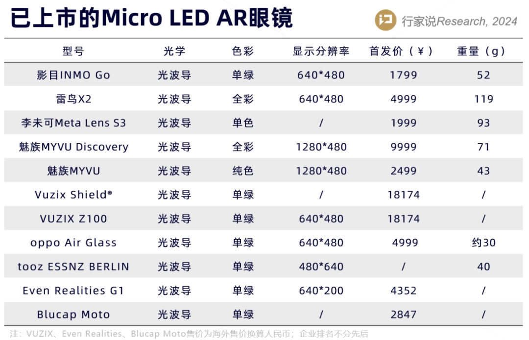 峰会预告 | Micro LED微显示：开启AR体验新篇章__财经头条
