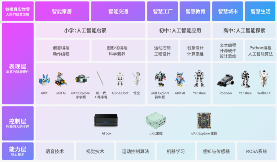 从服务到教育，优必选如何成为机器人行业巨头|机器人_新浪财经_新浪网