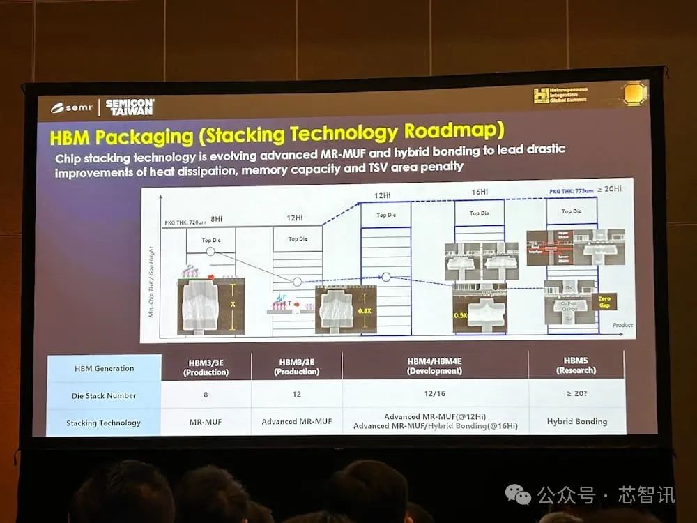 SK海力士：HBM5将转向3D封装及混合键合技术！_新浪财经_新浪网