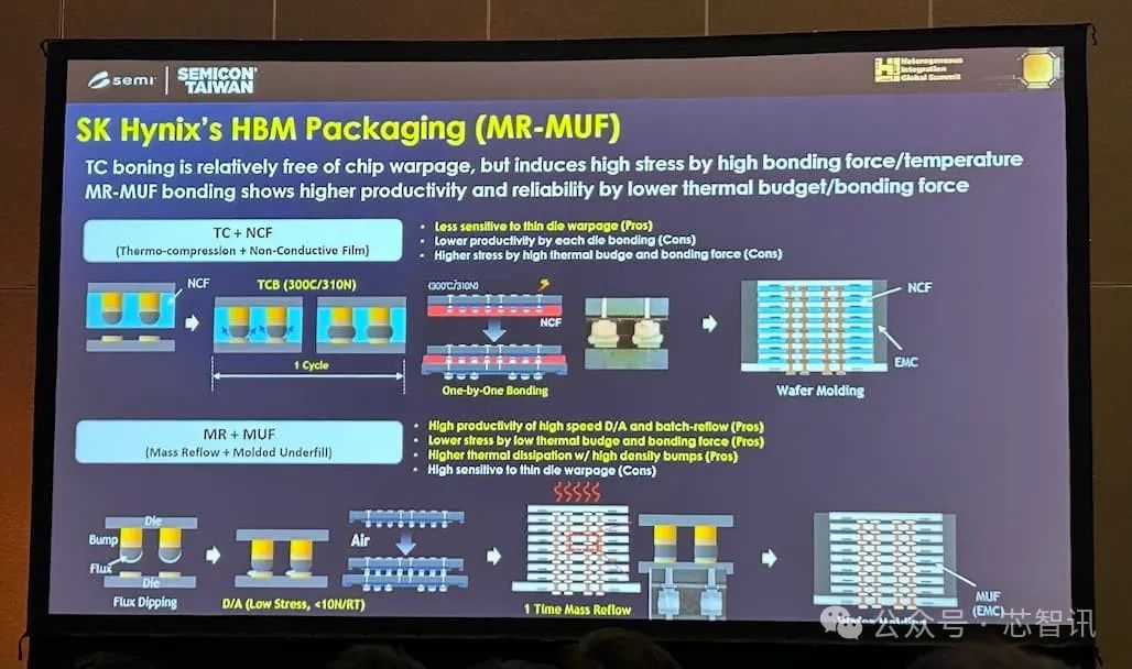 SK海力士：HBM5将转向3D封装及混合键合技术！_新浪财经_新浪网