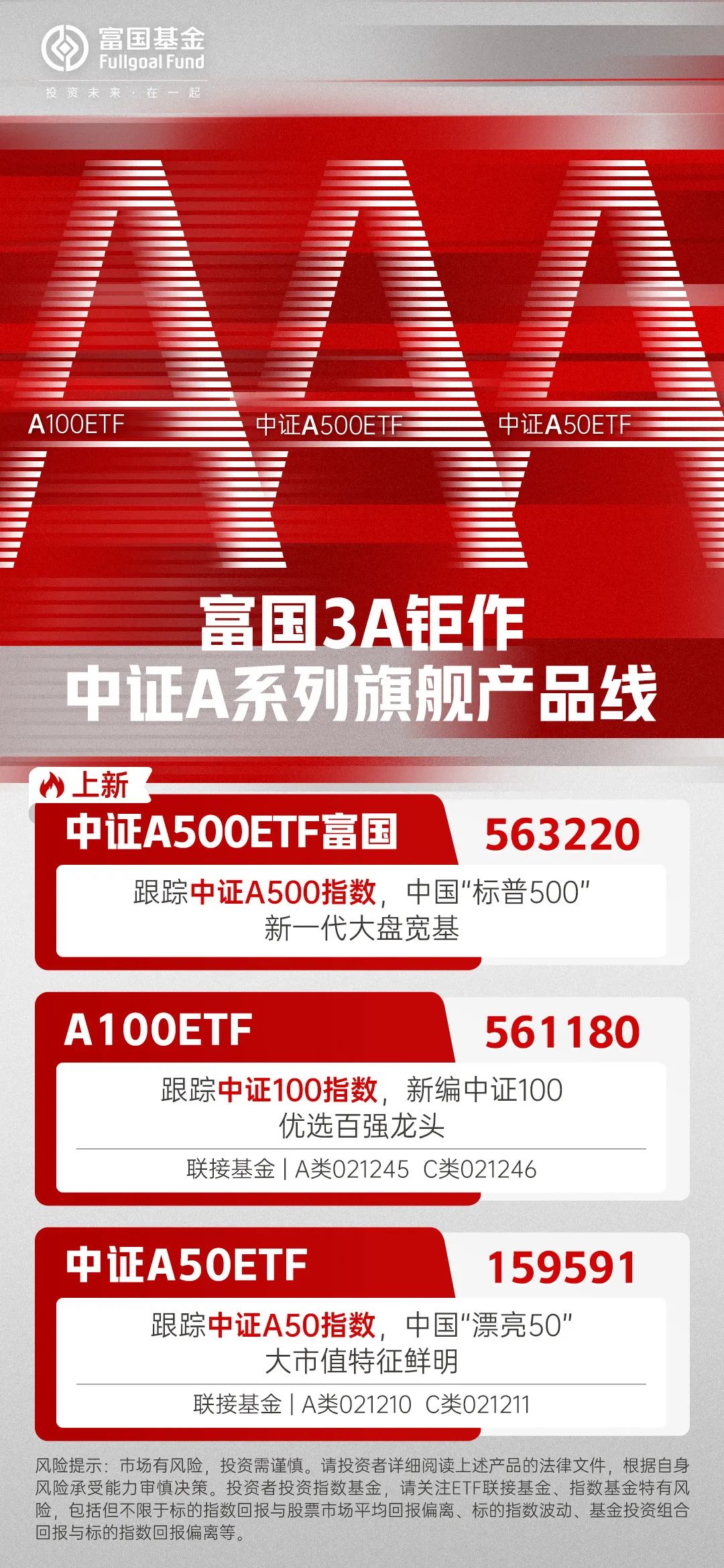 富国中证A500ETF首发！标志“指数投资跨时代”，有何妙处？|成分股_新浪财经_新浪网