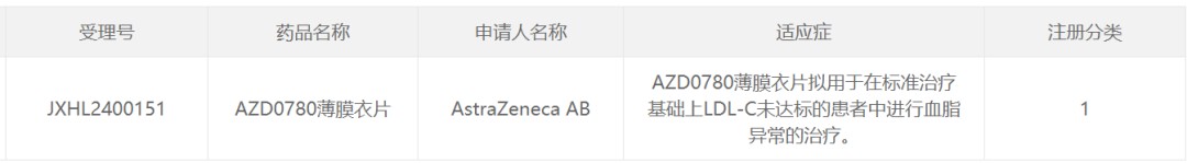 阿斯利康AZD0780薄膜衣片在中国获批临床 拟用于血脂异常治疗_新浪财经_新浪网