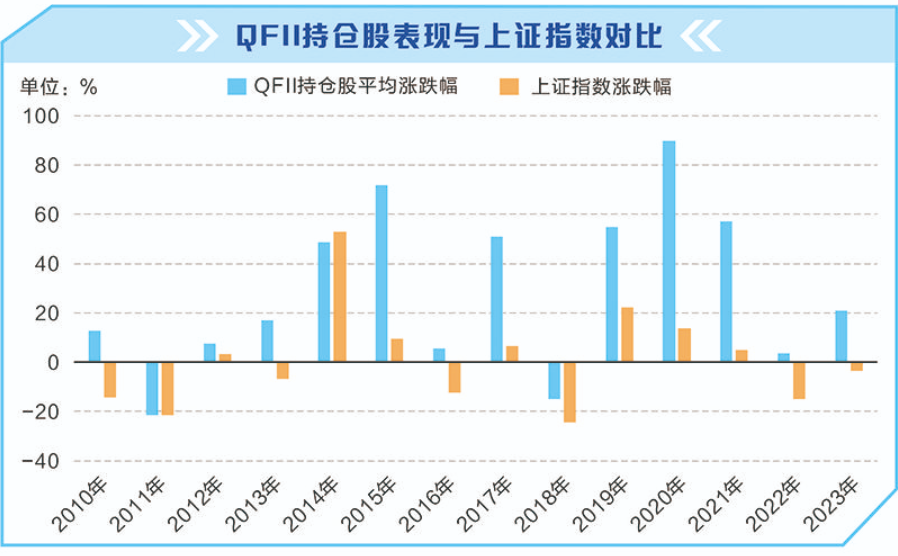从历史数据看QFII投资演变|QFII_新浪财经_新浪网