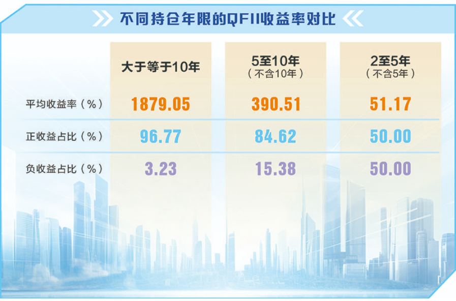 从历史数据看QFII投资演变|QFII_新浪财经_新浪网