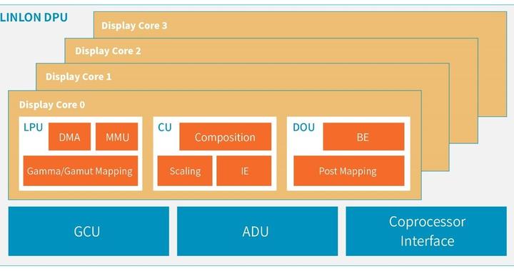 本土自研再上新！安谋科技发布首款“玲珑”DPU和新一代VPU|DPU_新浪新闻