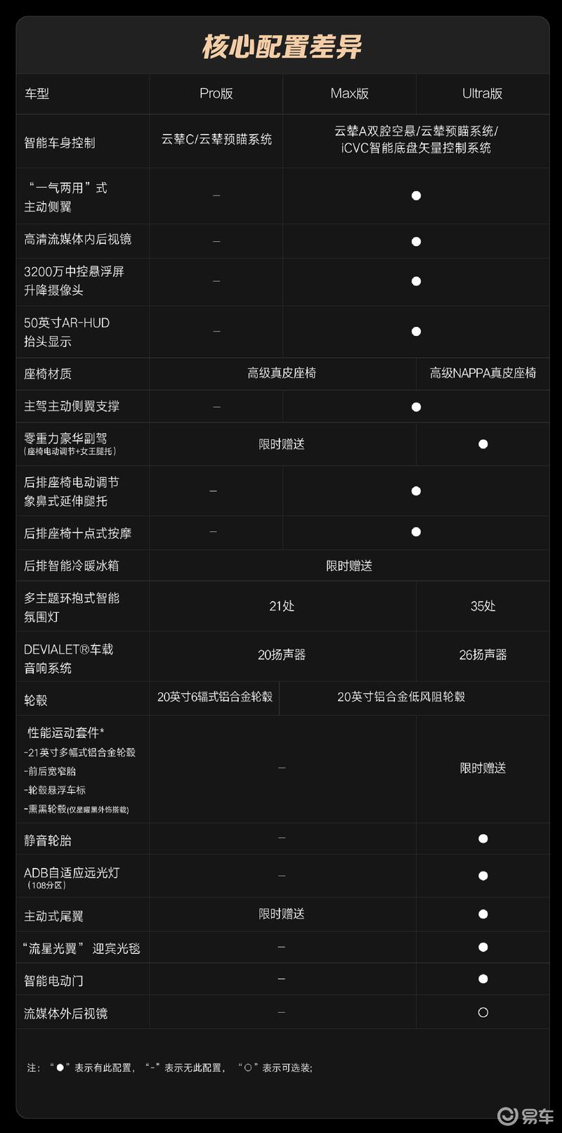 网红豪华GT 腾势Z9GT哪款更适合你？-新浪汽车