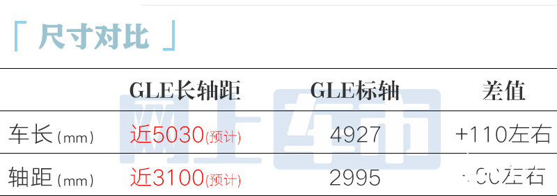 奔驰GLE国产加长-将产6座7座版 比理想L9更舒适-新浪汽车