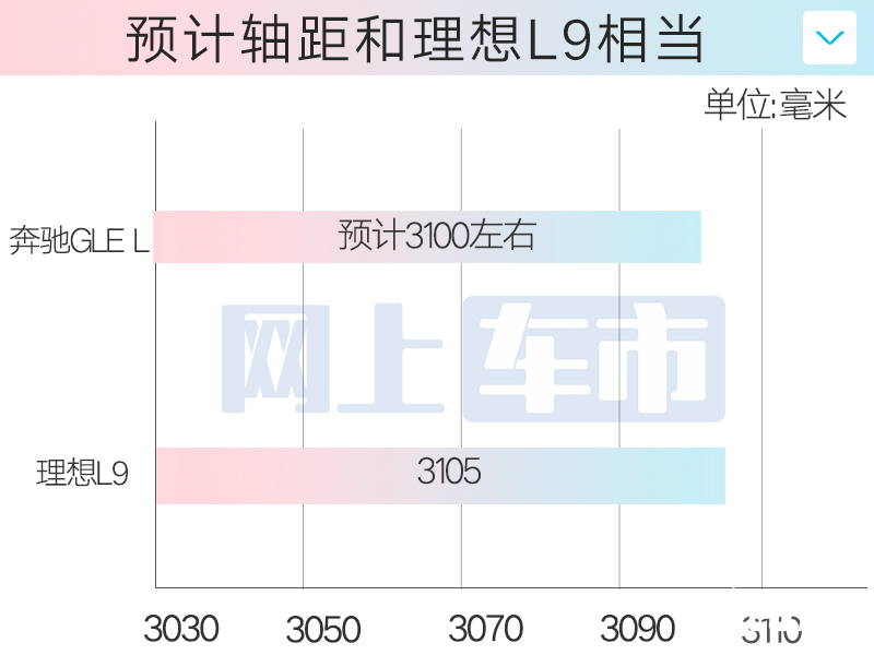 奔驰GLE国产加长-将产6座7座版 比理想L9更舒适-新浪汽车