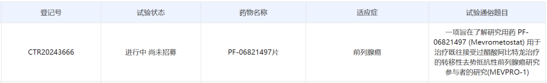 辉瑞(PFE.US)癌症新药mevrometostat在华启动3期临床 前期试验中抗癌活性表现良好|辉瑞_新浪财经_新浪网