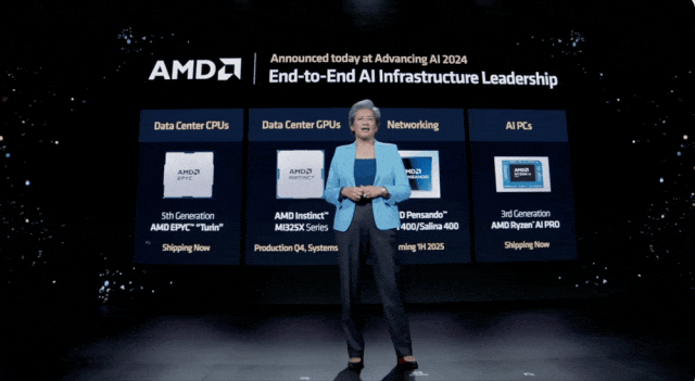 AMD最强大模型芯片登场！五大硬核新品轰向AI，旗舰CPU单颗10万，OpenAI微软Meta都来站台|英伟达|性能|芯片|推理|模型_新浪新闻