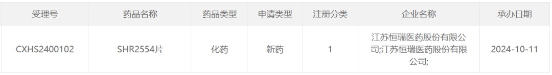 恒瑞医药(600276.SH)1类新药SHR2554片申报上市 治疗复发、难治外周T细胞淋巴瘤_新浪财经_新浪网