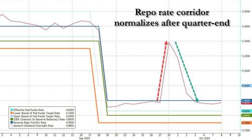 美国金融体系的支柱崩溃了！前美联储交易员：市场陷入一场“回购危机”恐慌……|美联储|利率|逆回购_新浪新闻