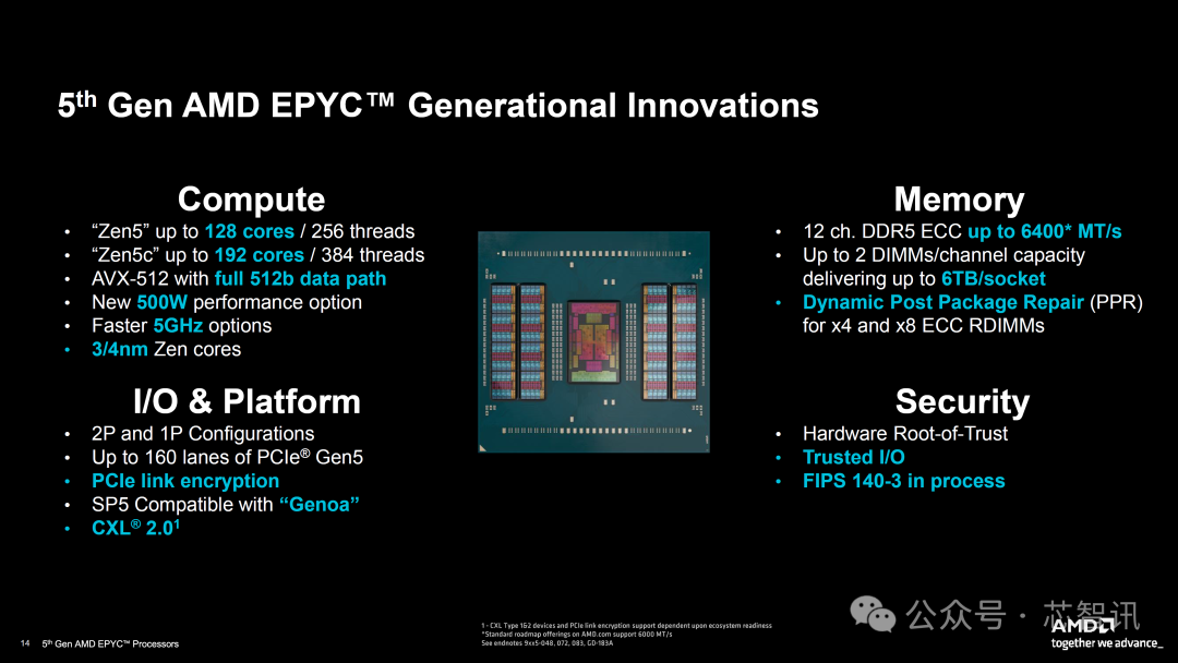 AMD EPYC Turin CPU发布：最高192核心5GHz主频，IPC提升37%！全面超越第五代Intel Xeon！_新浪财经_新浪网