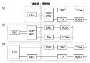 最全！面向智算时代的光通信技术发展探讨|集群|光模块|gpu_新浪科技_新浪网