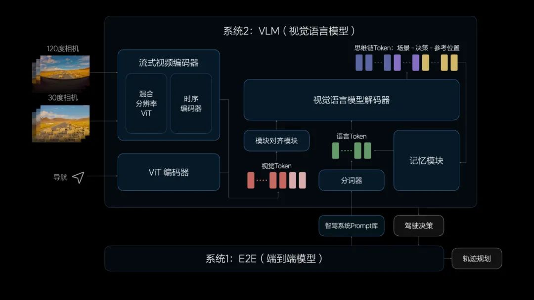 自动驾驶方案最优解，理想汽车端到端+VLM全量推送|端到端_新浪财经_新浪网