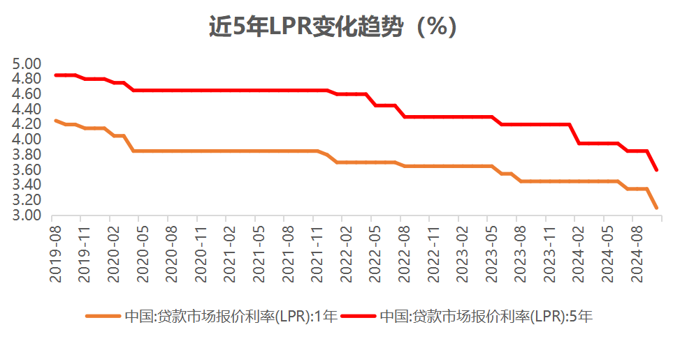 降了！LPR下调将如何影响我们的生活？_新浪财经_新浪网