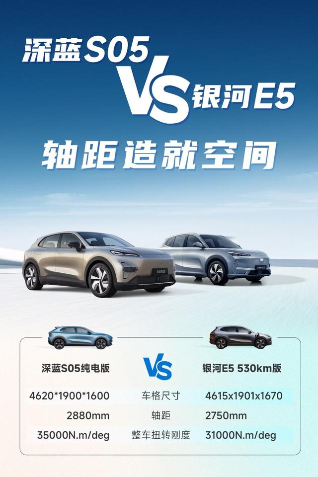 谁才是15万级最优选？ 深蓝S05决战银河E5-新浪汽车