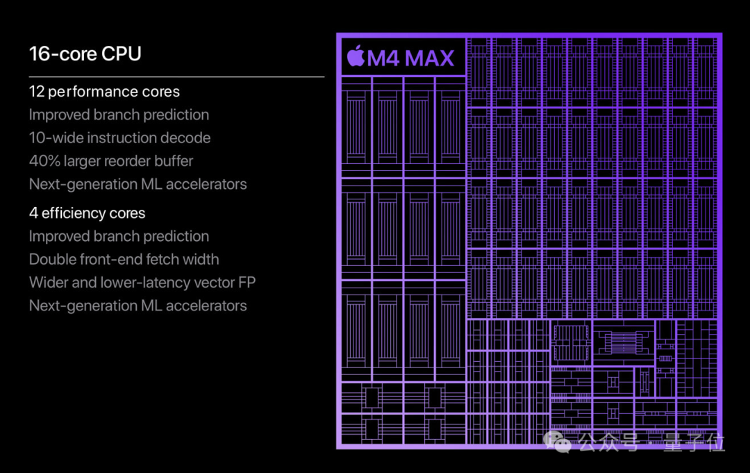 苹果最强芯M4 Max首发！官方定位可开发大模型，新MacBook Pro顶配57099元_创事记_新浪科技_新浪网