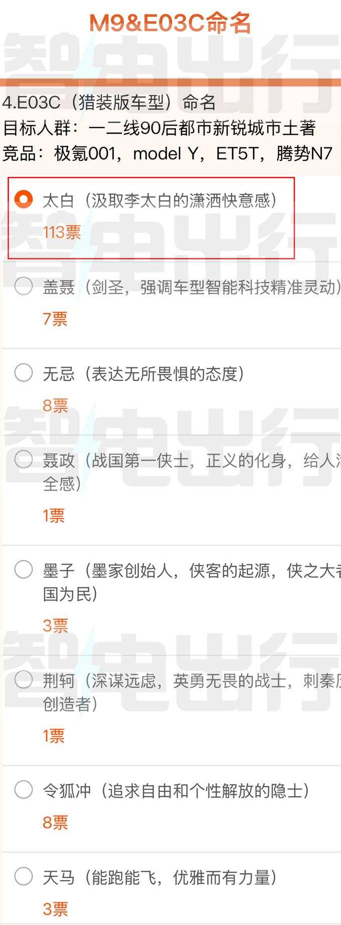 星纪元ES猎装命名曝光！直接竞品：极氪001腾势N7-新浪汽车