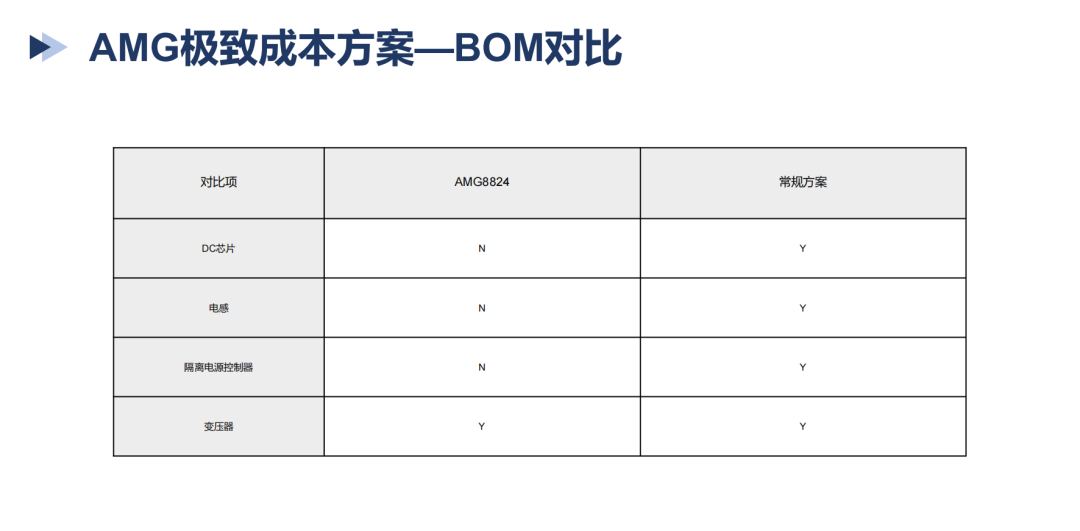 迈巨微MagicBMS方案详解，打造电摩BMS的极致成本与高性能解决方案|芯片_新浪财经_新浪网