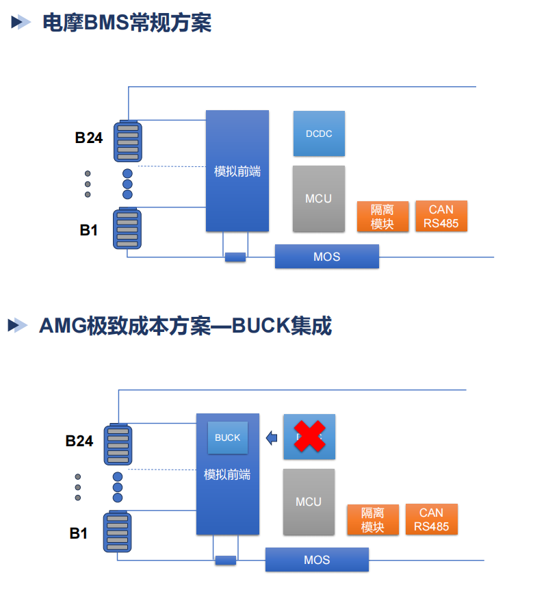 迈巨微MagicBMS方案详解，打造电摩BMS的极致成本与高性能解决方案|芯片_新浪财经_新浪网