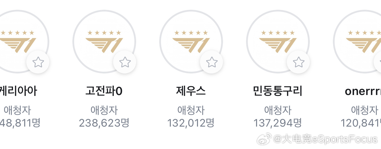 T1五人SOOP头像更新：五星队标|队标|五人|头像_新浪新闻