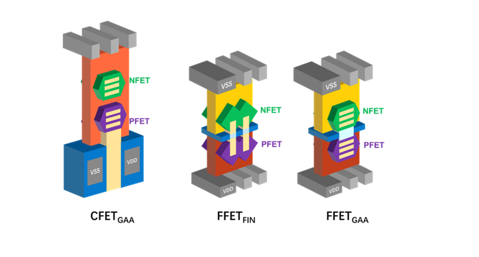 北京大学FFET技术，开创全球三维集成新篇章_新浪财经_新浪网