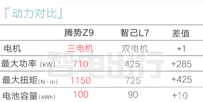 官方降价！腾势Z9售33.48万起 内饰大调整-新浪汽车