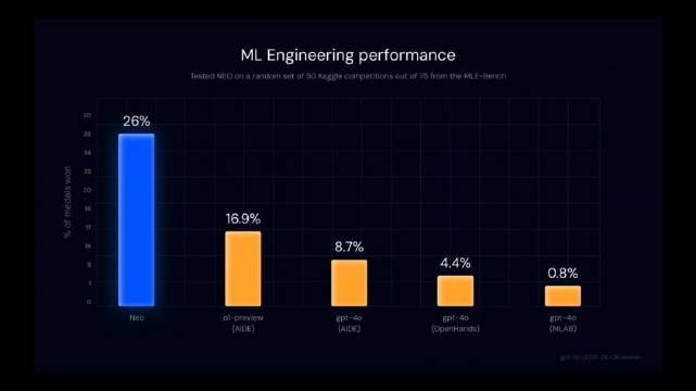 NEO AI 推出 NEO：首个自主机器学习工程师！|AI|机器学习|工程师_新浪新闻