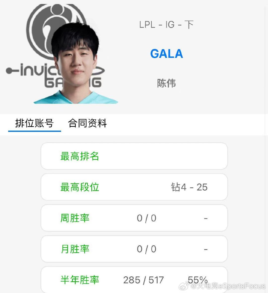 OBGG更新：iG GALA|ig|英雄联盟|iG电子竞技俱乐部_新浪新闻
