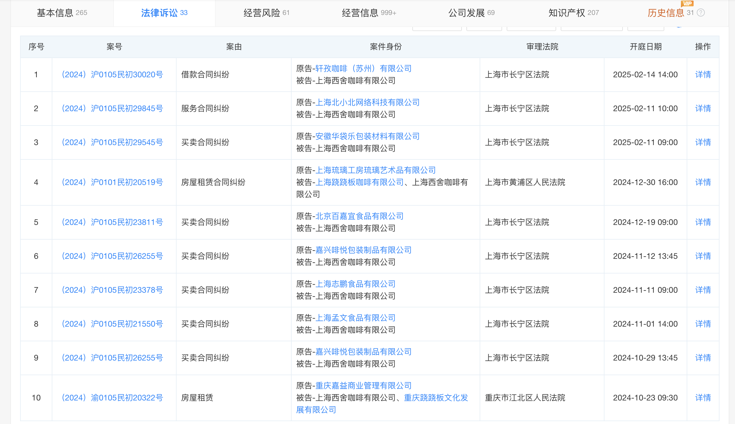 Seesaw Coffee风波后续：相关限高令已取消，经营挑战几何|上海市_新浪财经_新浪网