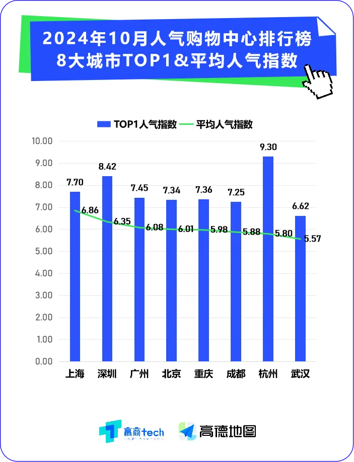 杭州人气商场最新20强：in77又是第一，“华润系”100%上榜|杭州市_新浪财经_新浪网