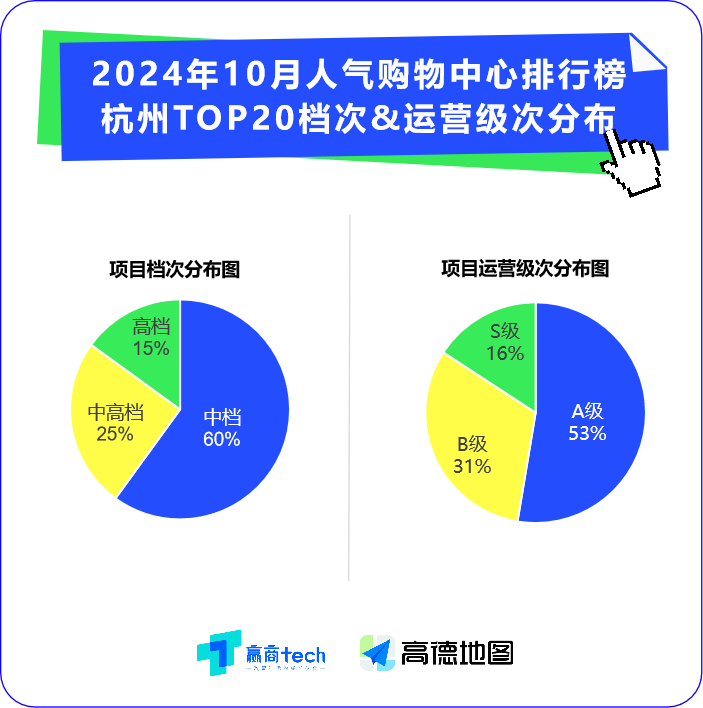 杭州人气商场最新20强：in77又是第一，“华润系”100%上榜|杭州市_新浪财经_新浪网